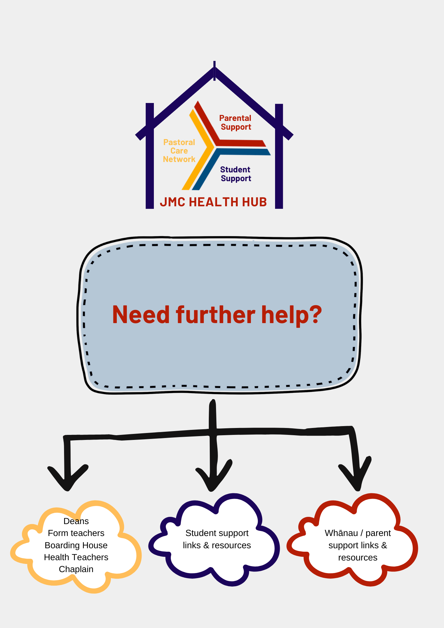 Utilising Supportive Resources | John McGlashan College